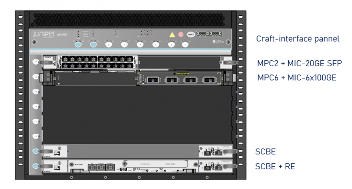 Архитектура MX — Juniper Exam Wiki